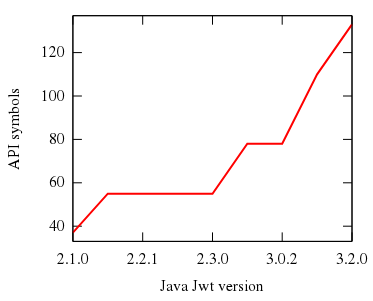 API changes in Java Jwt · Issue #210 · auth0/java-jwt · GitHub