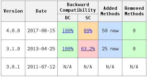 Changes review for Java Servlet API · Issue #184 · jakartaee/servlet · GitHub