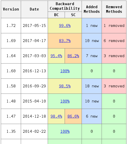 API report for Jcommander · Issue #416 · cbeust/jcommander · GitHub
