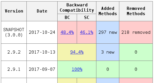 API changes in Jackson Core · Issue #421 · FasterXML/jackson-core · GitHub
