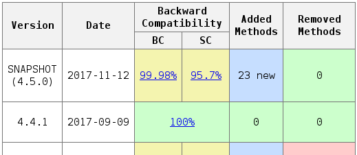 API changes report for Lettuce · Issue #639 · redis/lettuce · GitHub