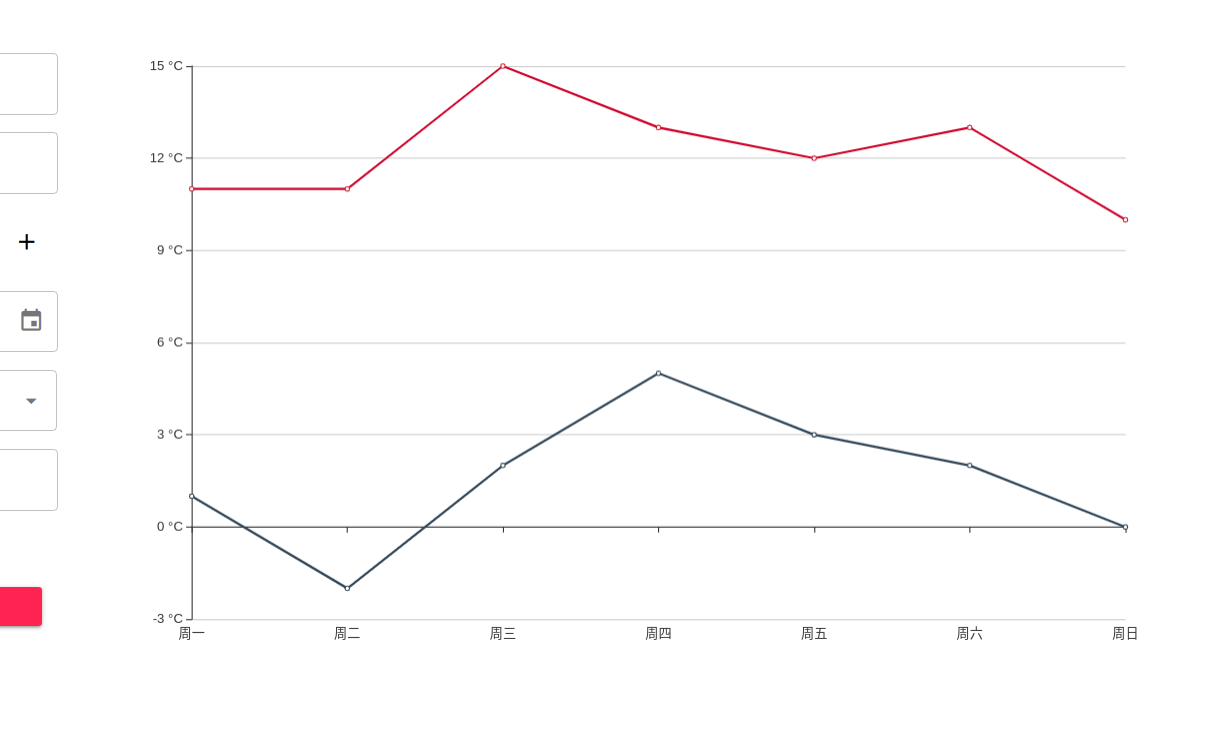 How to use markline, with category X-axis ? · Issue #3060 · apache/echarts · GitHub