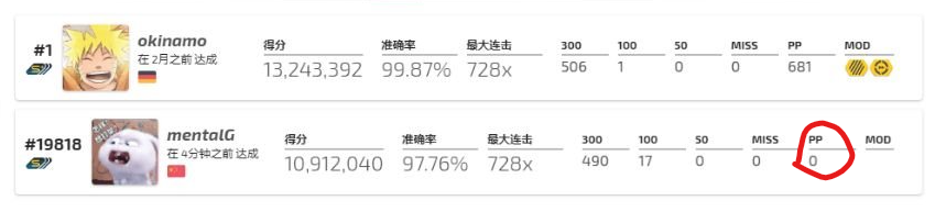 Some scores are not being displayed in the "Ranks" section. · Issue ...