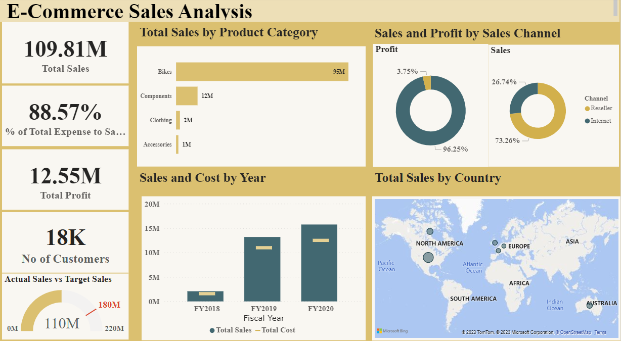 GitHub - Oludamilola87/E-Commerce-Sales-Analysis-PowerBI: Created to ...