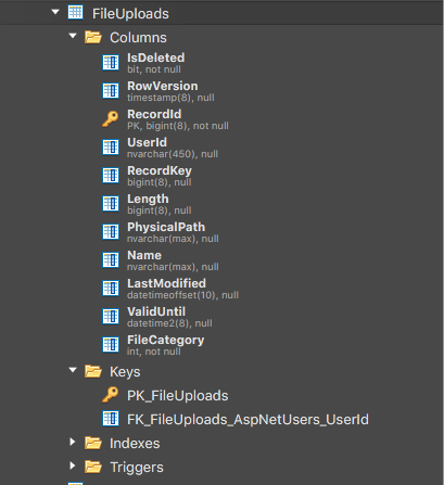 How to properly setup a one to one relationship in case of circular ...