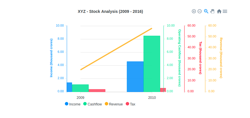 Mixed Line And Column Chart Overflows The Chart · Issue #1538 · apexcharts/apexcharts.js · GitHub