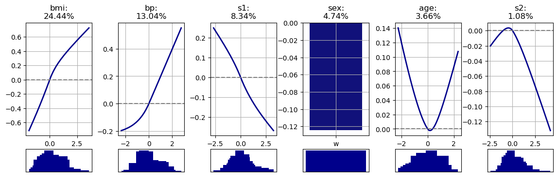 GitHub - MathiasKraus/igann