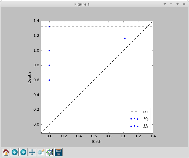 plot diagram only in blue color (no orange) · Issue #32 · scikit-tda/persim · GitHub