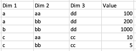 Create View For Data Processing · Issue 713 · Cubewise Codetm1py · Github 