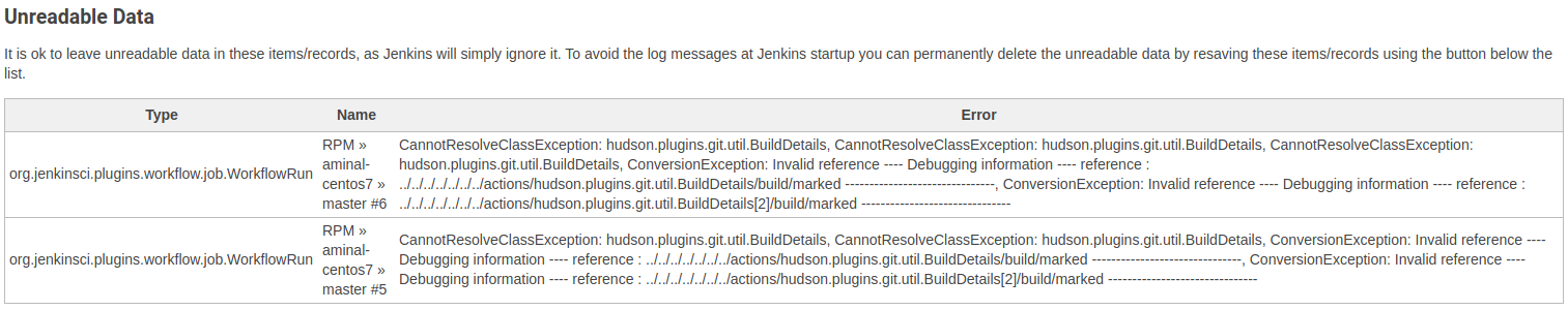 DATA STORED IN AN OLDER FORMAT AND/OR UNREADABLE DATA · Issue #6 ...