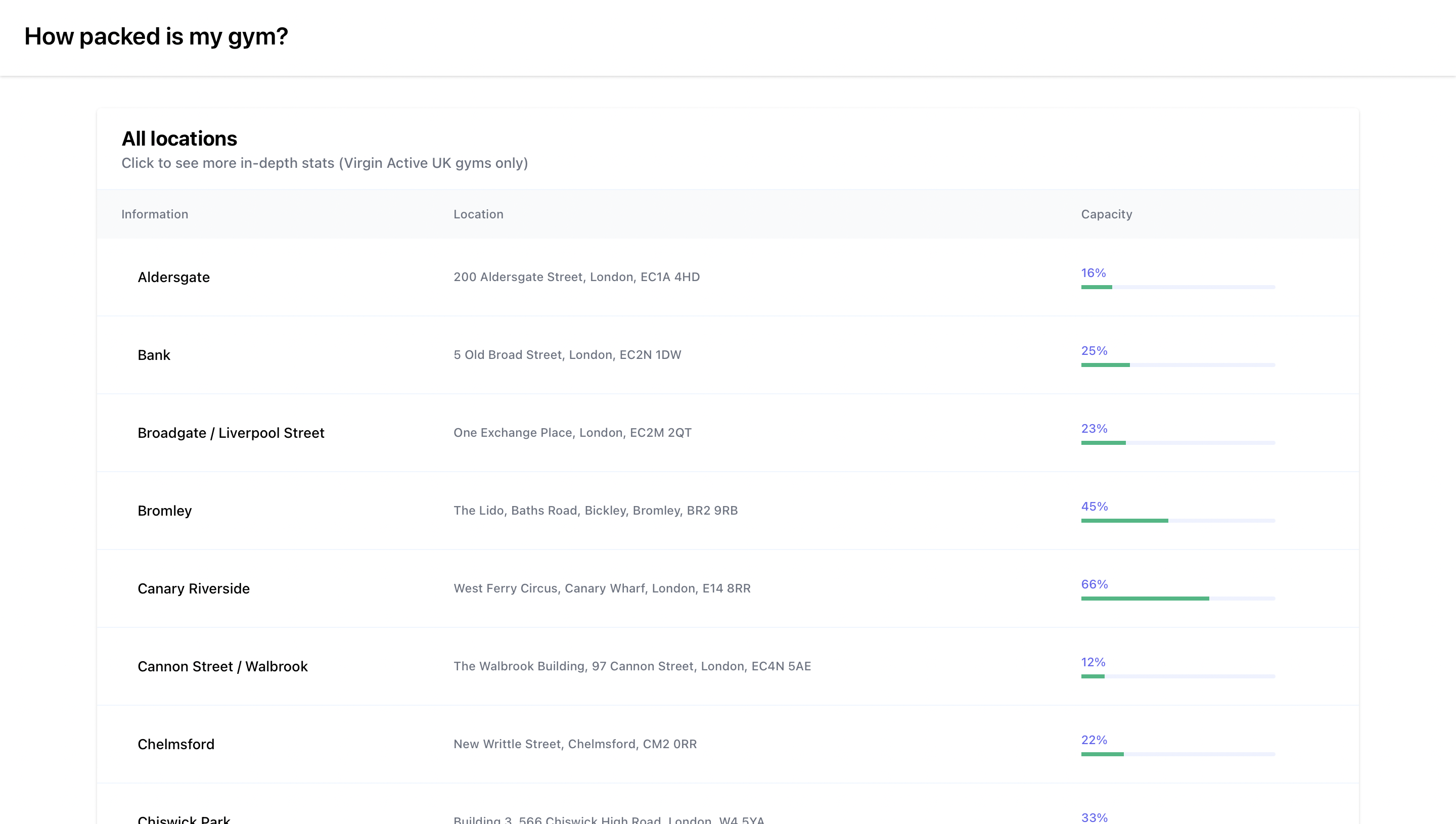 GitHub - dartpain/gym-forecast-capacity: Web app with that forecasts ...