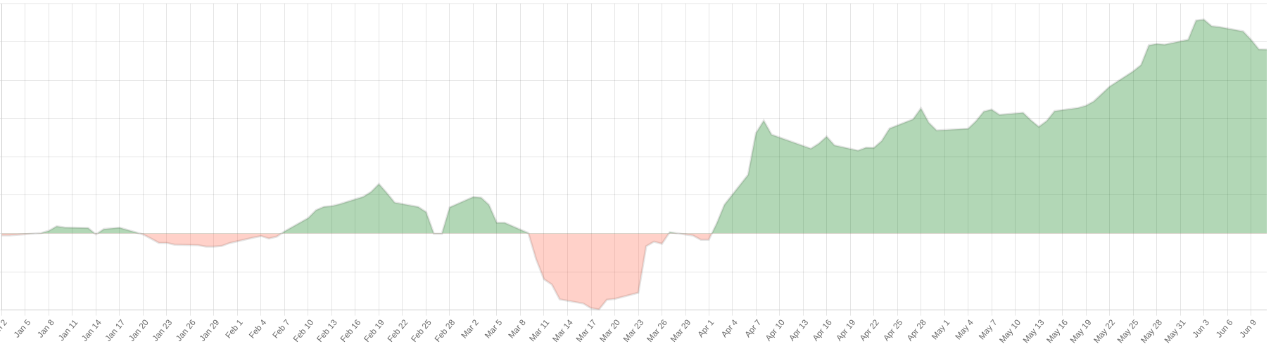 Setting Fill Colors For A Line Animation · Issue 9282 · Chartjschartjs · Github 6206