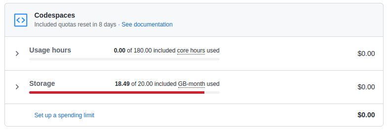 Managing Storage In Codespaces · Community · Discussion 19511 · Github