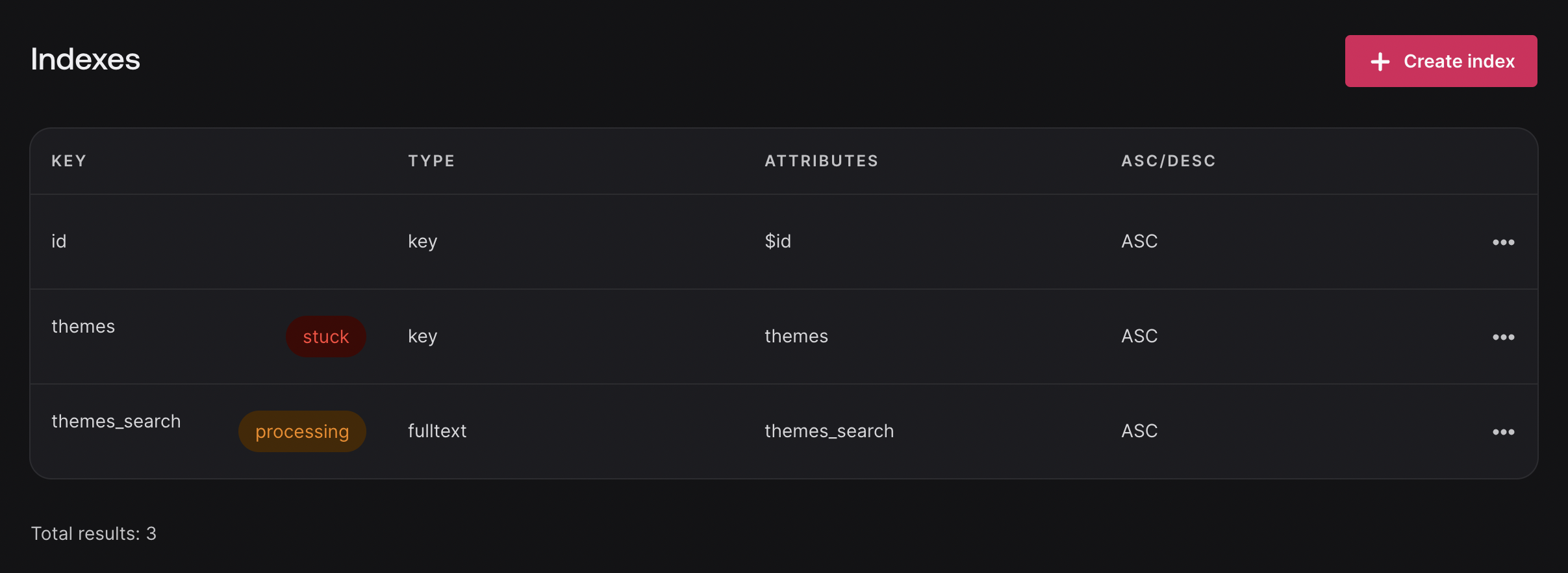🐛 Bug Report: index creation stuck and processing for days · Issue #6830 · appwrite/appwrite ...