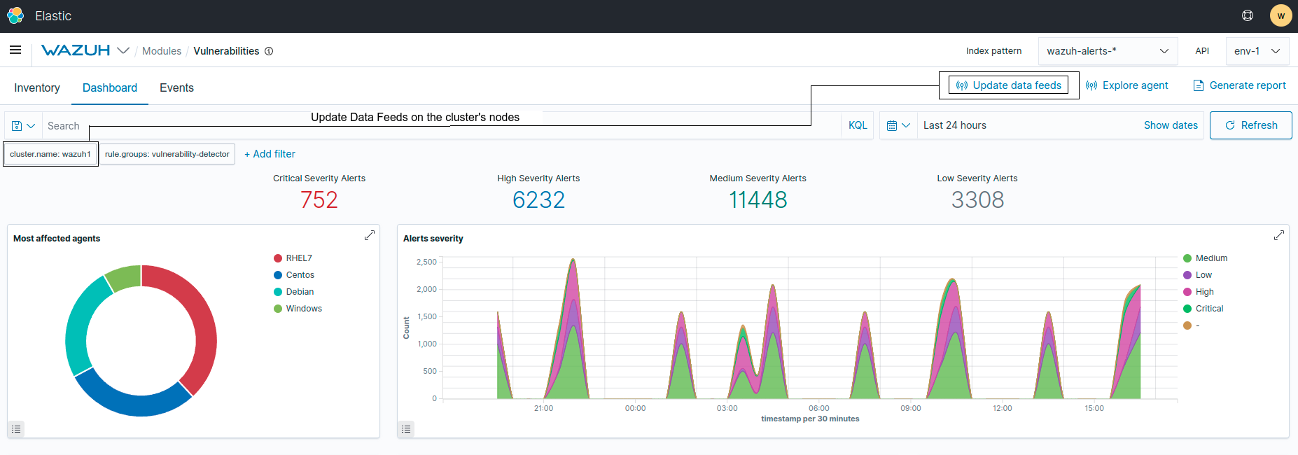 Design a way to enable users to launch vulnerability scans and syscollector scans · Issue #3878 ...