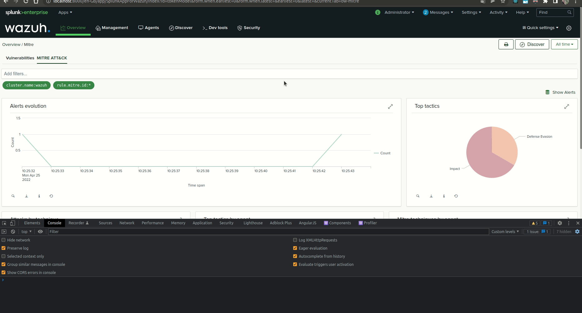 The controller `overviewMitreIds` uses `null` and `undefined` class ...
