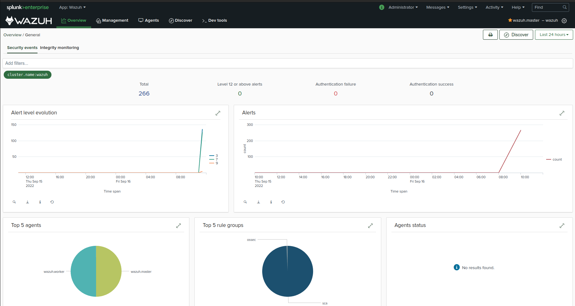 Splunk Release 3136 Testing · Issue 1367 · Wazuhwazuh Splunk · Github