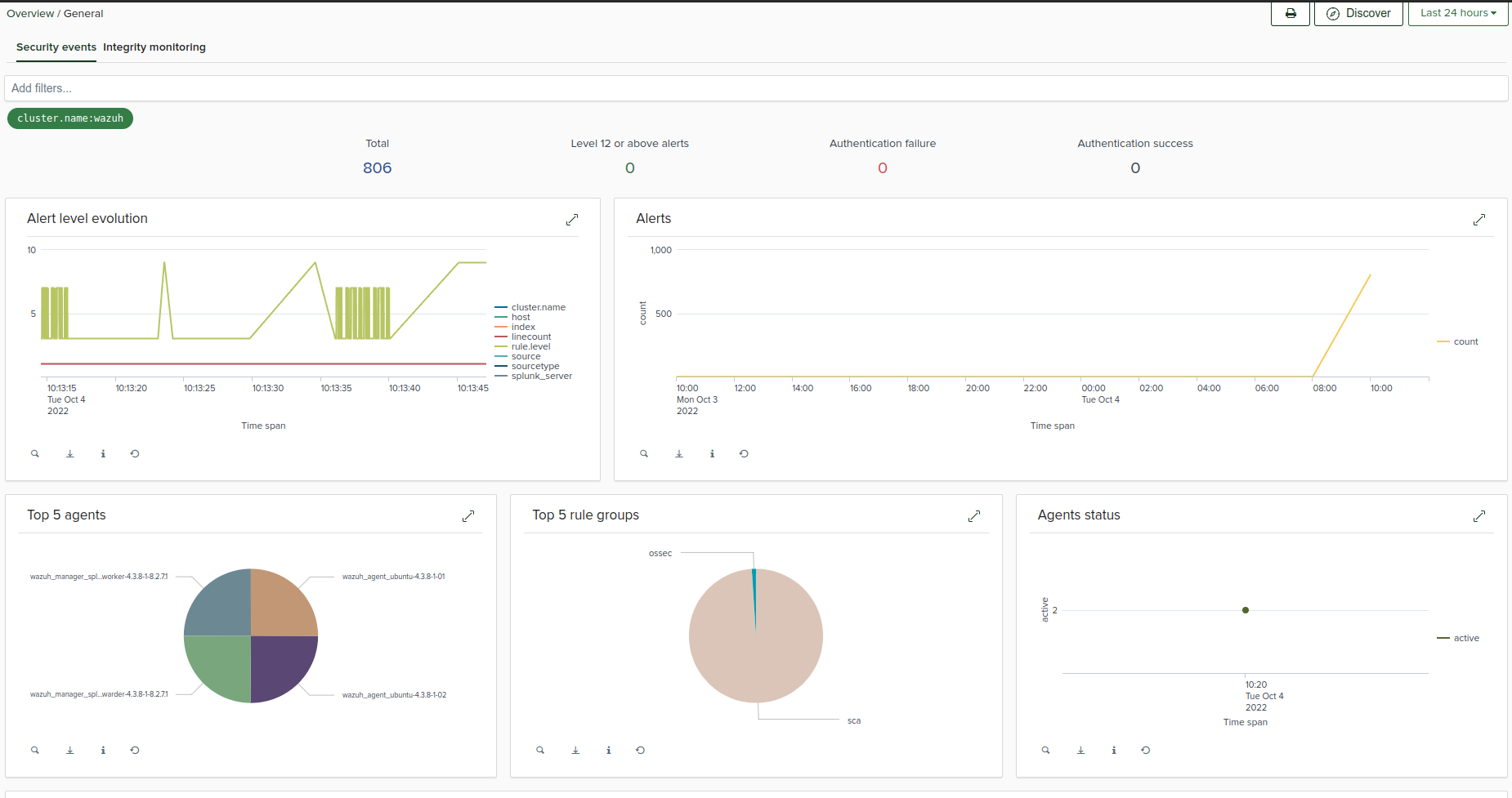 Compatibility with Splunk 8.2.7 & 8.2.8 · Issue #1373 · wazuh/wazuh ...