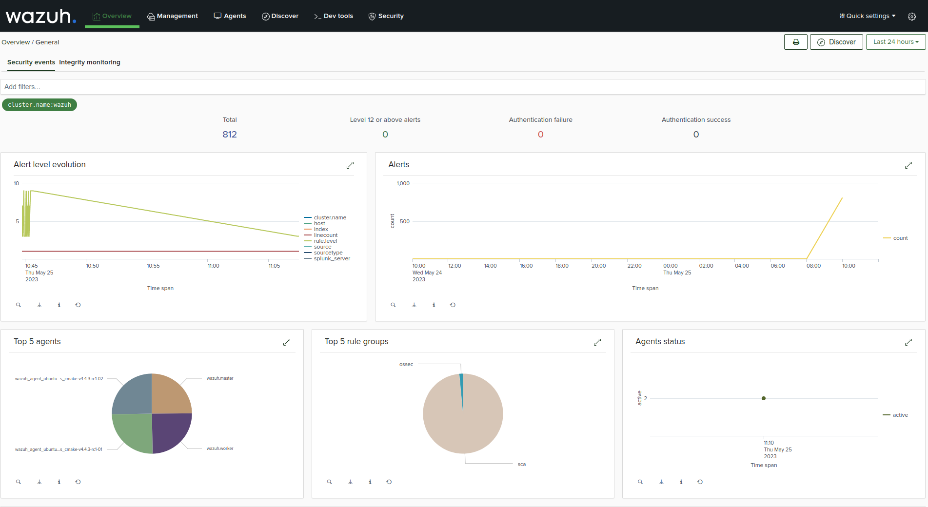Release 443 Rc1 Splunk Ui Regression Testing · Issue 1408 · Wazuhwazuh Splunk · Github