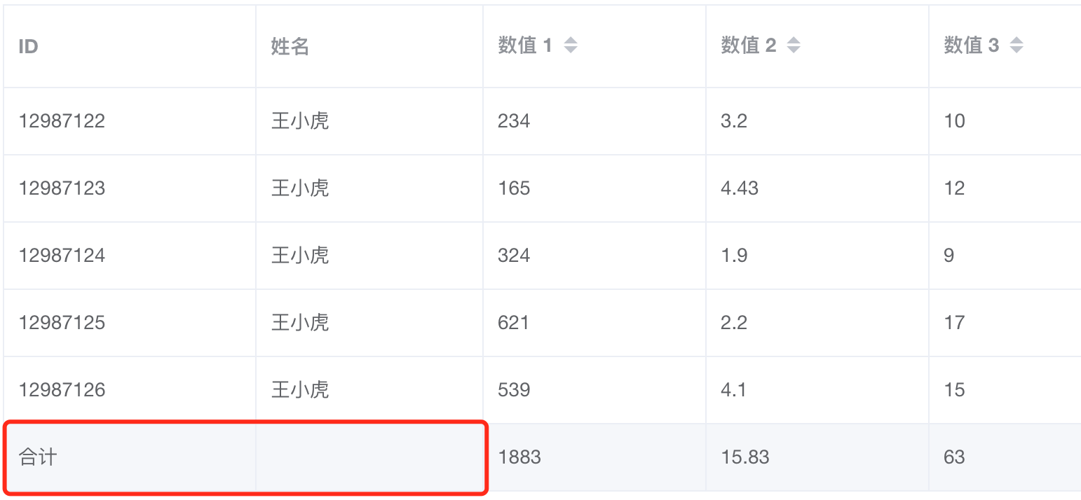 How To Merge The Cells Of The Total Row In The Feature Re Form