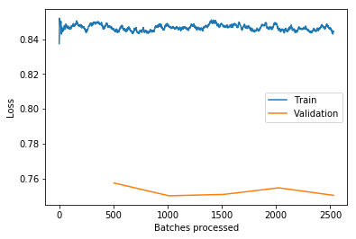 Mixed Precision Training on Lesson 3 Planet · Issue #266 · fastai ...