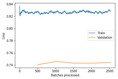 Mixed Precision Training on Lesson 3 Planet · Issue #266 · fastai/course-v3 · GitHub