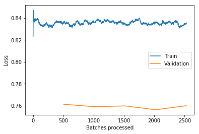 Mixed Precision Training on Lesson 3 Planet · Issue #266 · fastai ...