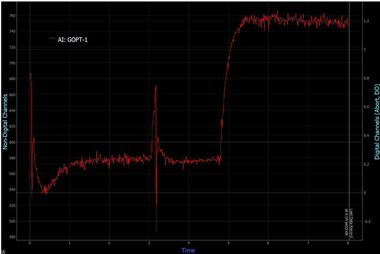 Dynamic Use of setData(), plotDataItem disappears in 0.11.1 but not in 0.11.0 · Issue #1521 ...