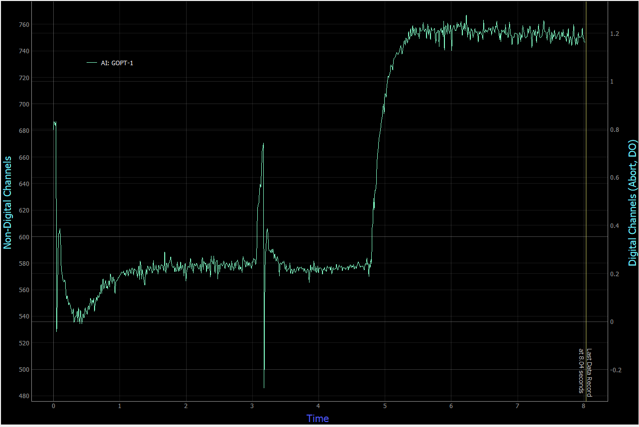 Dynamic Use of setData(), plotDataItem disappears in 0.11.1 but not in 0.11.0 · Issue #1521 ...