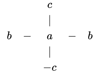 Strategy for selecting sparse matrix solver · Issue #527 · hypre-space/hypre · GitHub