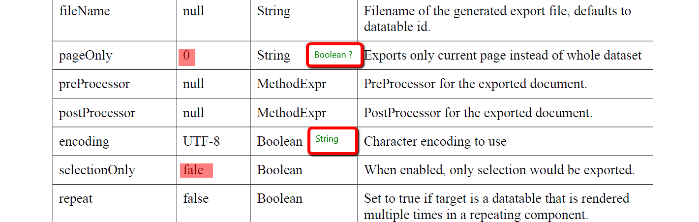[Documentation] DataExporter · Issue #4369 · primefaces/primefaces · GitHub
