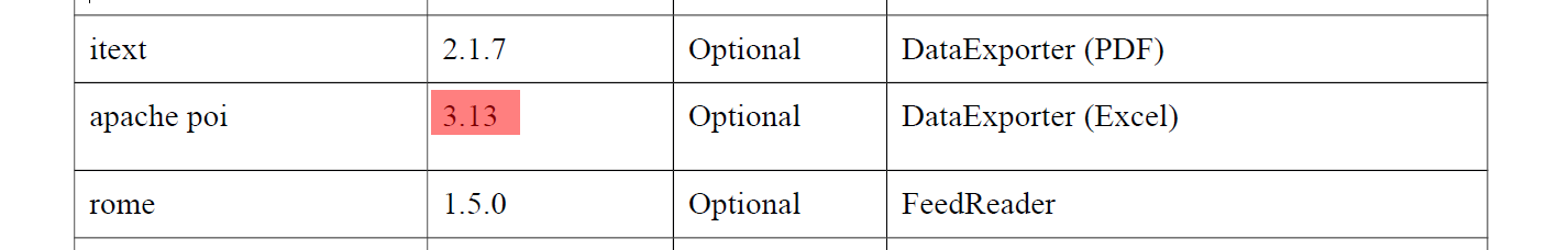 [Documentation] 2.2 Dependencies · Issue #4381 · primefaces/primefaces · GitHub
