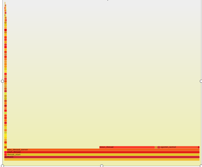as python's threading is one core multithreading, so only one core is working for inference ...