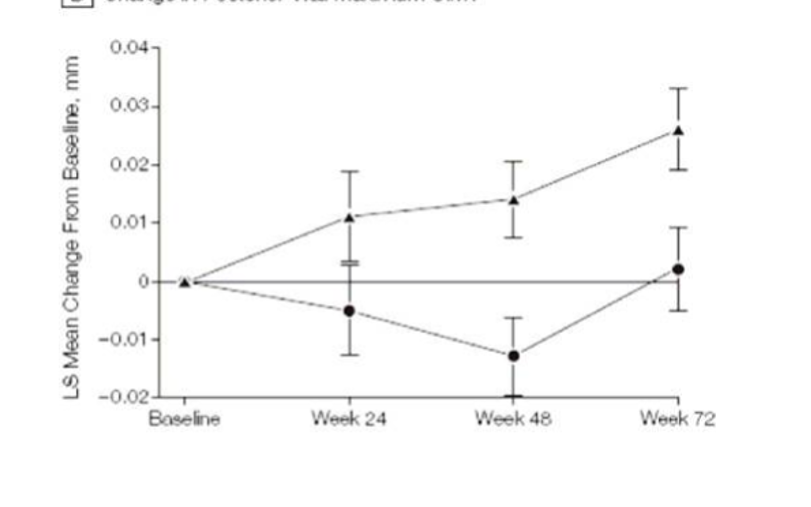 Plotting a Box plot twice at same vertical line view · apexcharts apexcharts.js · Discussion ...