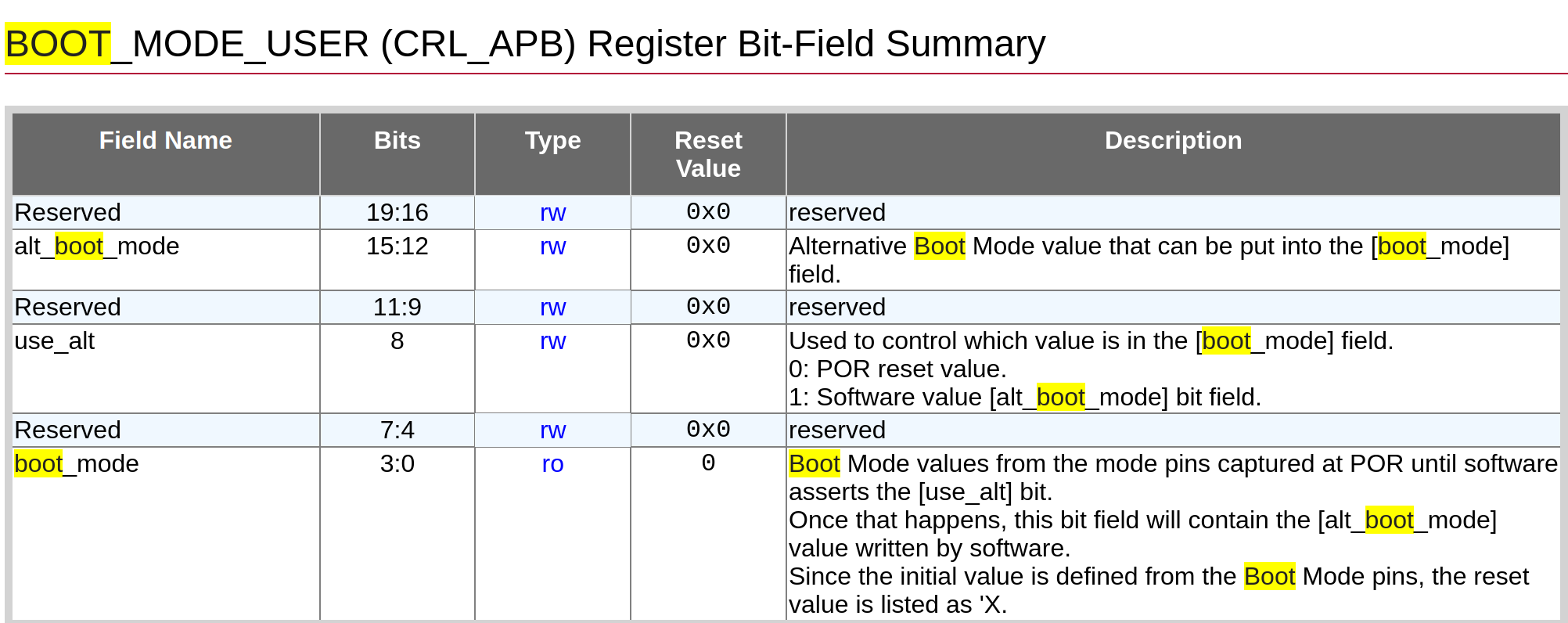 GitHub - dynaverx/kv260: Petalinux