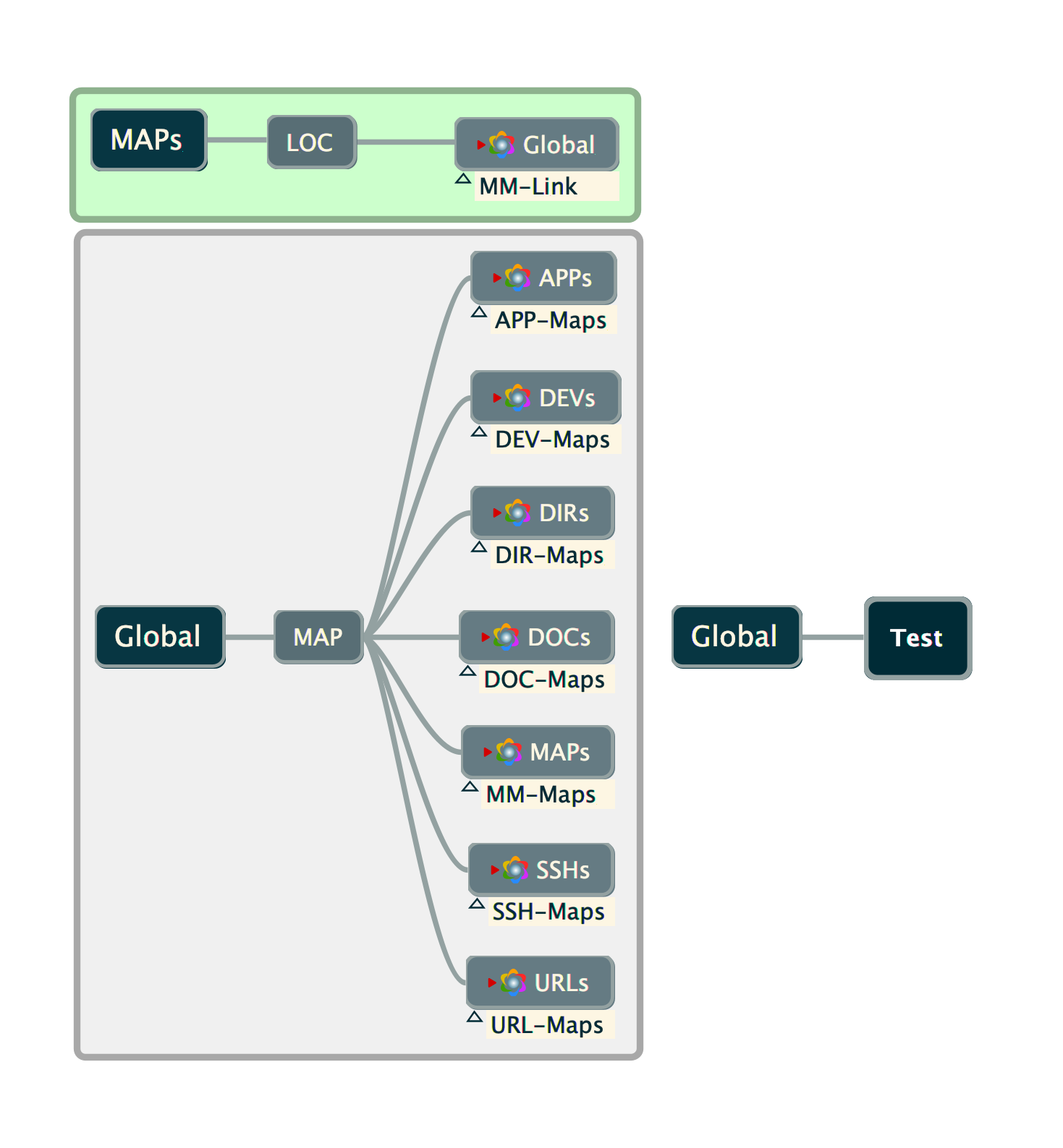 Some shared mind map examples · freeplane freeplane · Discussion #254 · GitHub
