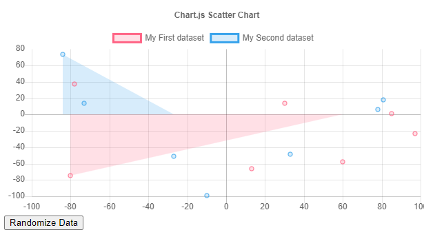 showLine property update doesn't remove background for Scatter plot · Issue #7777 · chartjs ...