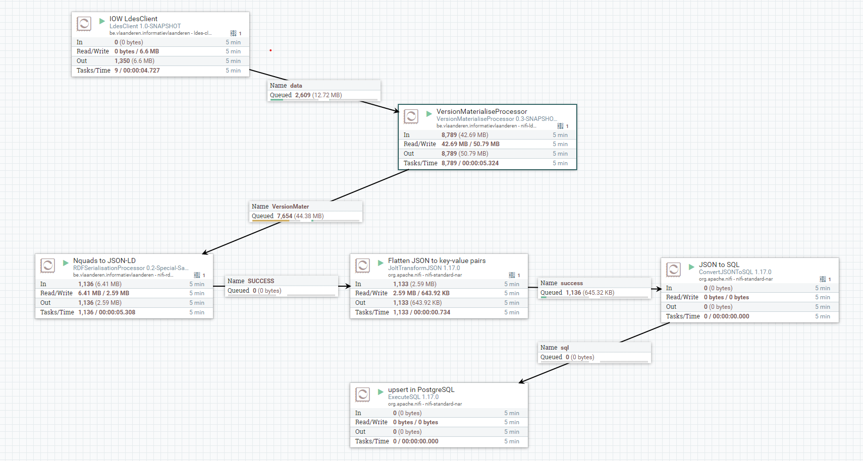 GitHub - samuvack/ML-LDES-server: The Machine Learning (ML) server for Linked Data Event Streams ...