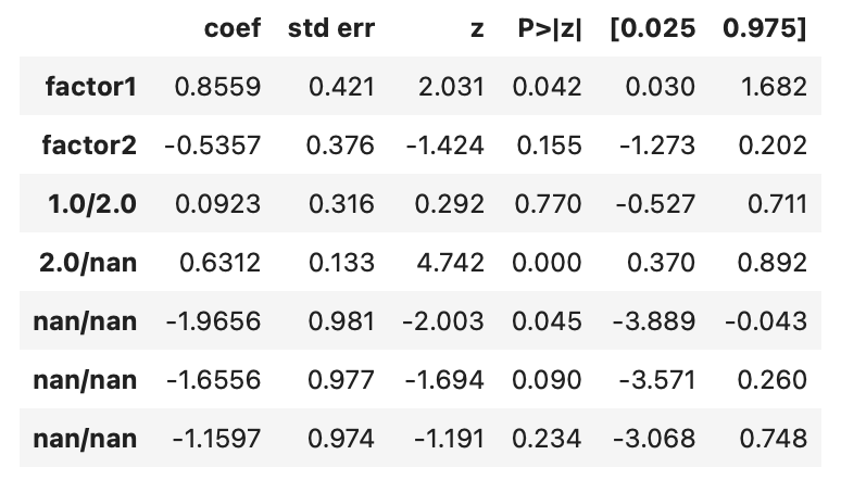 missing endog values in OrderedModel · Issue #7353 · statsmodels/statsmodels · GitHub