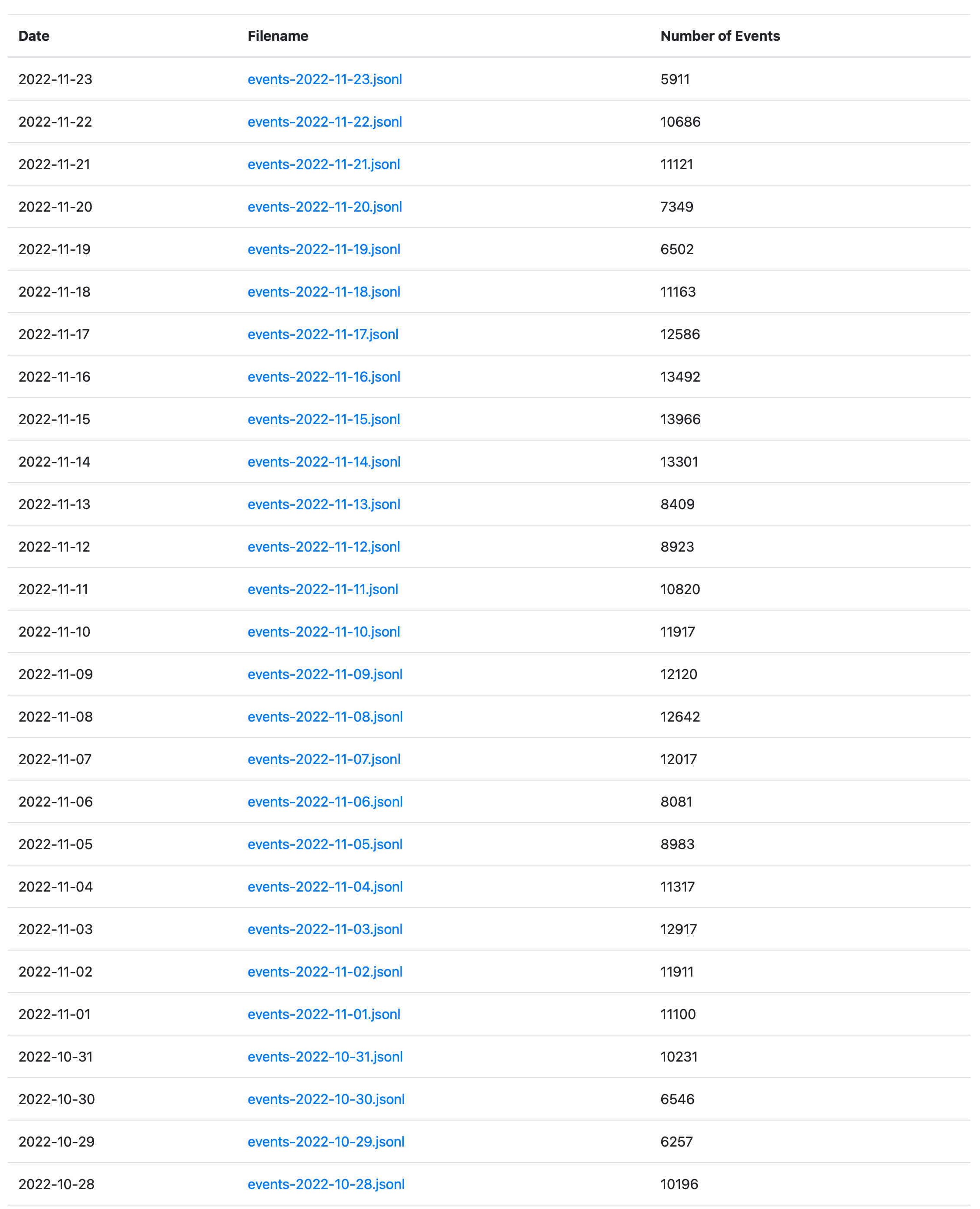 A gap of analytics data due to downtime of processing raw data · Issue #2394 · jupyterhub ...