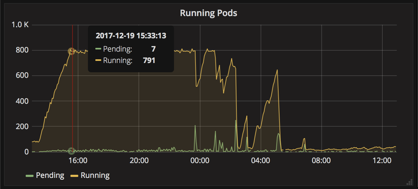 rate-limit individual repos · Issue #331 · jupyterhub/binderhub · GitHub