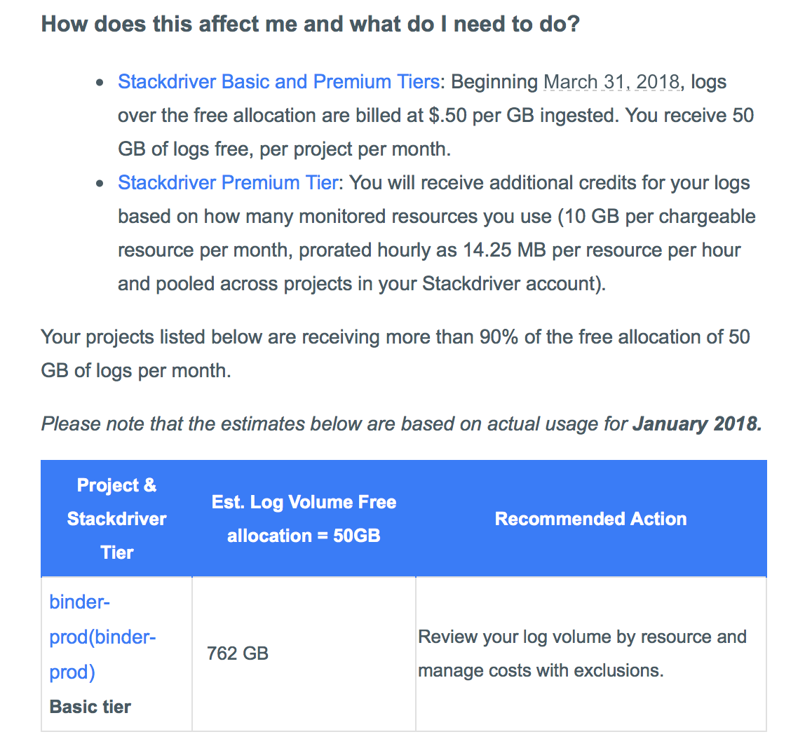 stackdriver costs · Issue #309 · jupyterhub/mybinder.org-deploy · GitHub