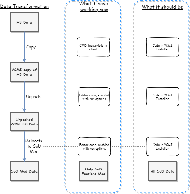 HoMM3 Shadow of Death as Mod · Issue #1158 · vcmi/vcmi · GitHub
