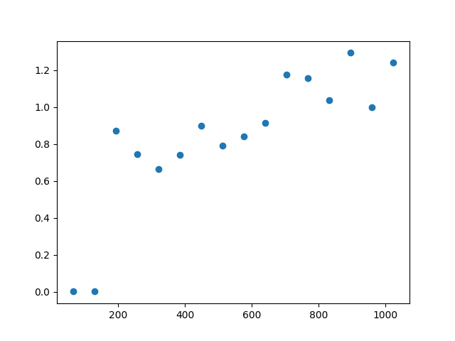 Error becomes large for long sequence in multiHeadCrossAttentionPlugin ...