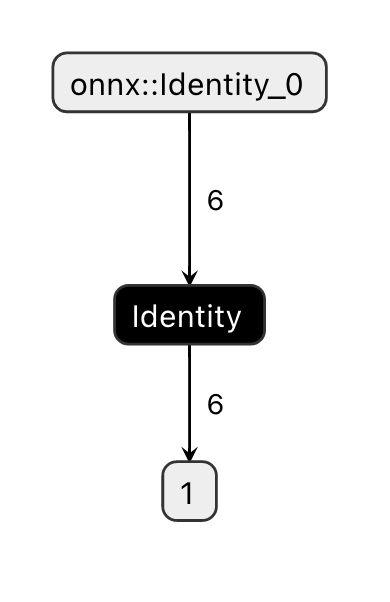 View In Place Masked Fill Operation Is Ignored When Exporting Onnx · Issue 95050 · Pytorch