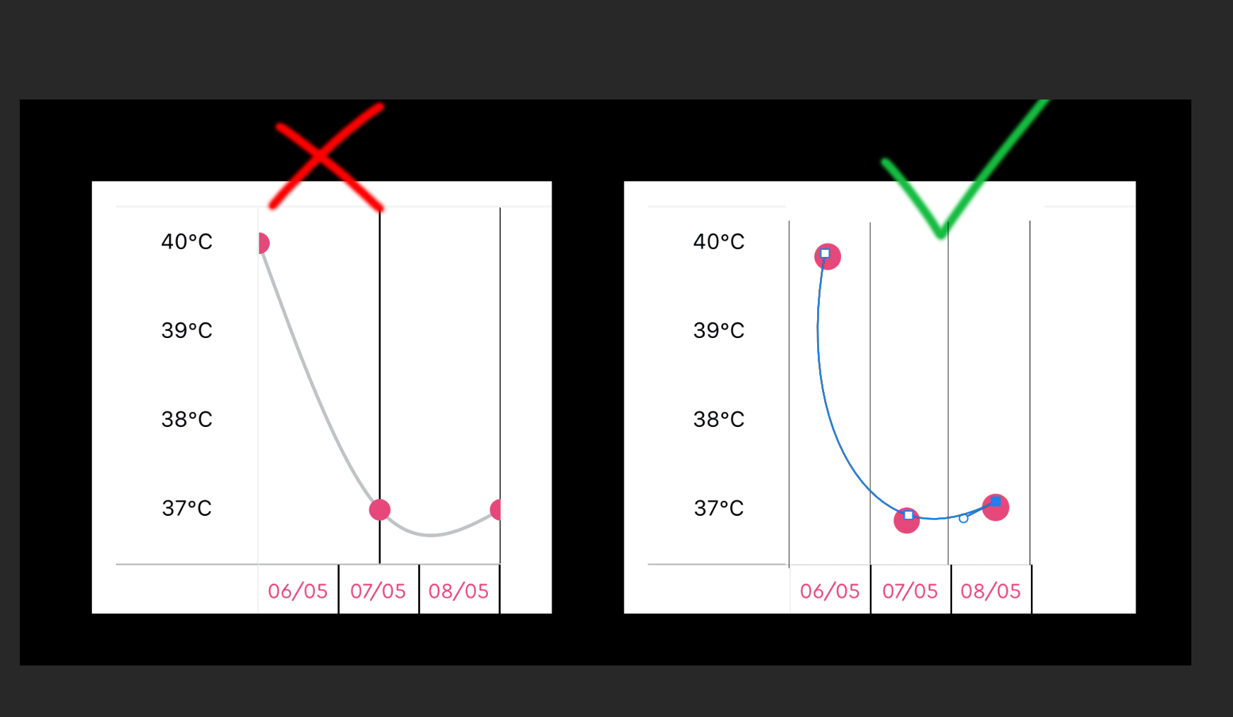Feature Linechart Not Aligned With Grid · Issue 474 · Jesperleklandreact Native Svg