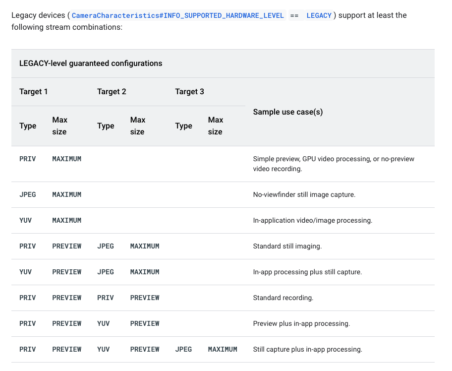 Support for legacy Camera1 devices · Issue #127 · mrousavy/react-native-vision-camera · GitHub
