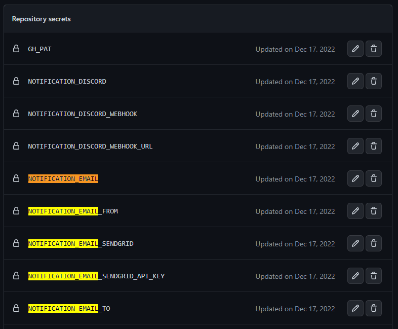 Issue with Notifications · Issue #730 · upptime/upptime · GitHub