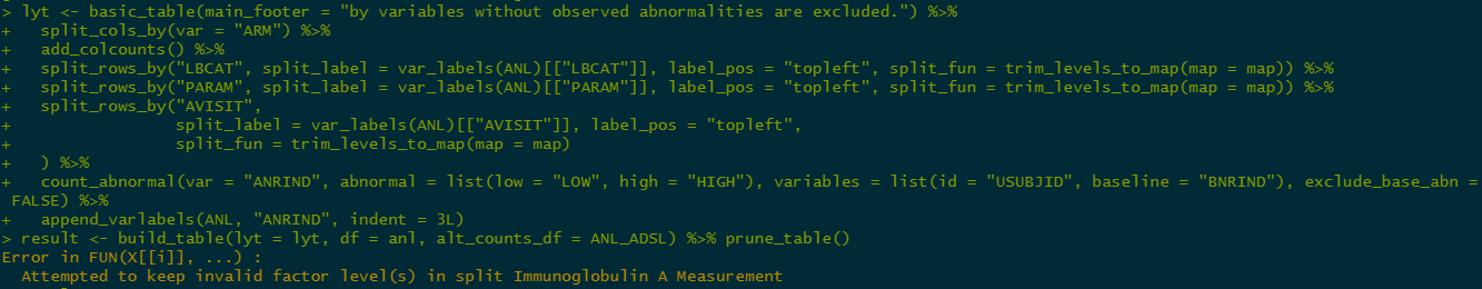 Fix incorrect map in tm_t_abnormality · Issue #234 · insightsengineering/teal.modules.clinical ...