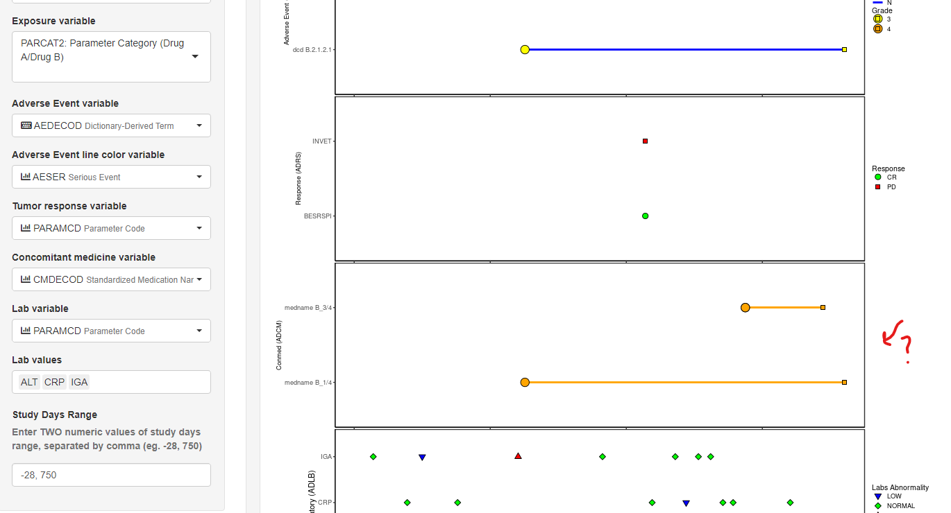 No key for conmed in patient profile · Issue #81 · insightsengineering ...
